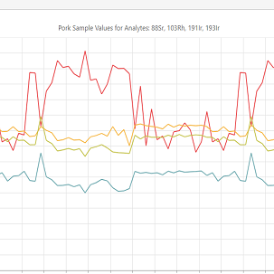 InterpreData Traceability Software