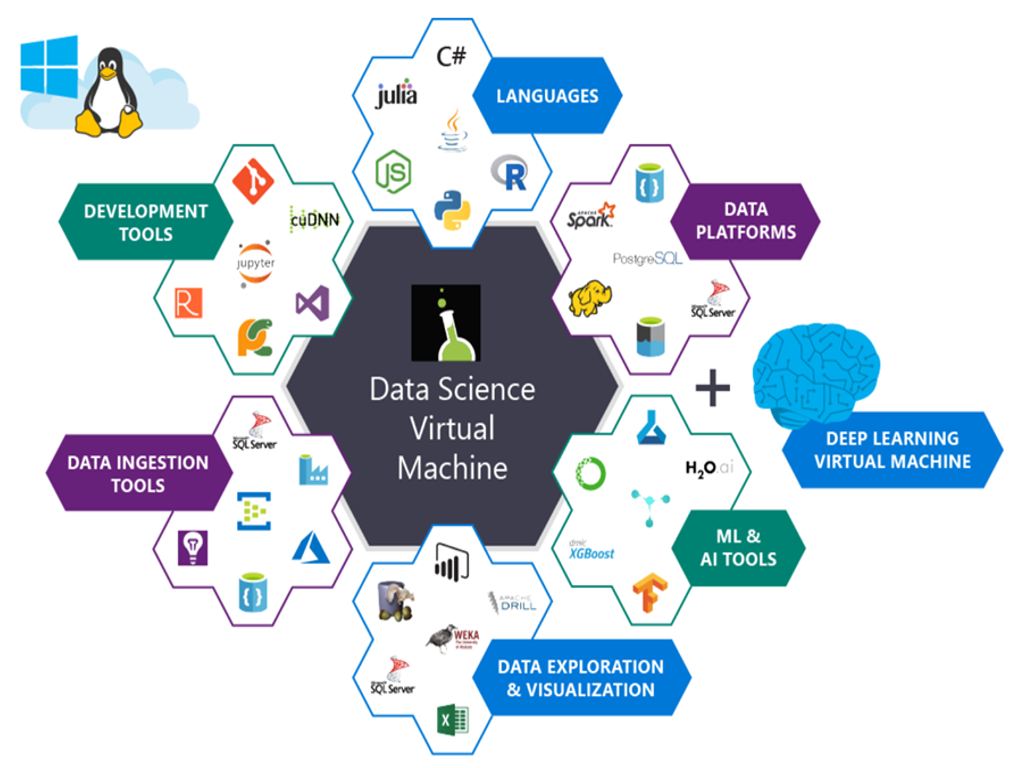 InterpreData Traceability Software